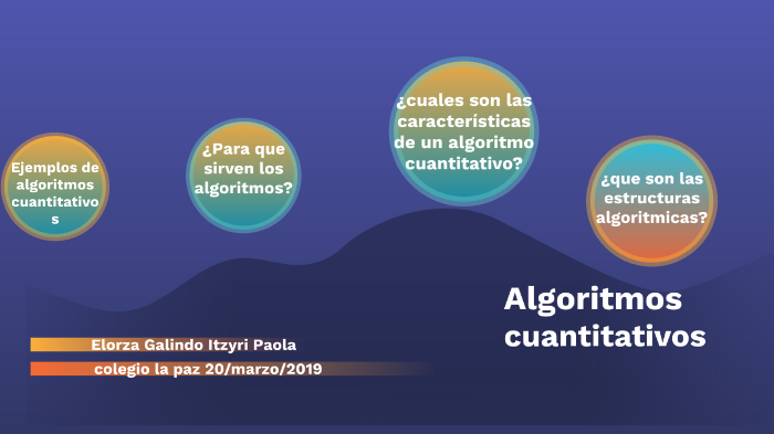 algoritmos cuantitativos by itzyri galindo on Prezi
