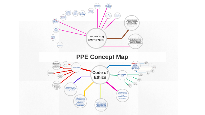 PPE Concept Map by Travis Sagar on Prezi