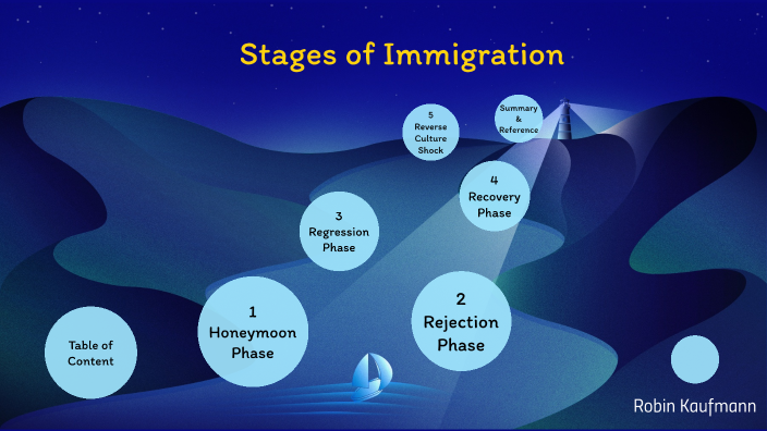 Stages of Immigration by Robin Kaufmann on Prezi