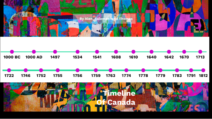 Timeline of Canada by Saleman nat on Prezi