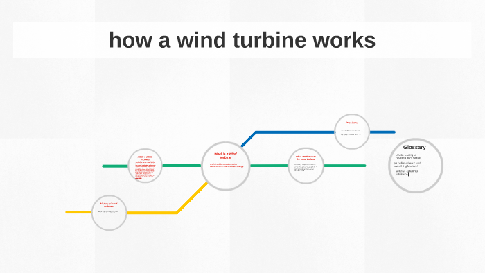 how a wind turbine works by Ligoniel Primary6b on Prezi
