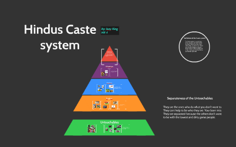 Definition of the Caste system by Izzy King on Prezi