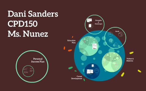 Dani Sanders by Dani Sanders on Prezi