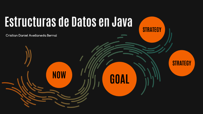 Estructura de Datos en Java by Cristian Daniel Avellaneda Bernal on Prezi