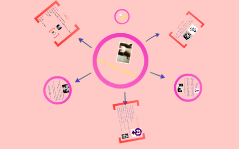 rossy castillo salsavilca by Rossy Castillo Salsavilca on Prezi