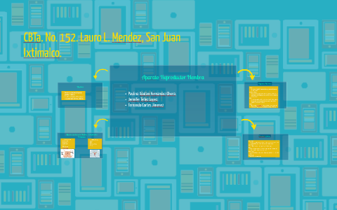 CBTa. No. 152. Lauro L. Mendez, San Juan Ixtimalco. by Fernando Cortes ...