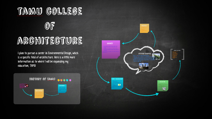 TAMU College of Architecture by Aieren Anderson on Prezi