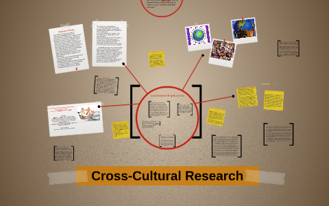 Cross-Cultural Research by Heidi Leedy on Prezi