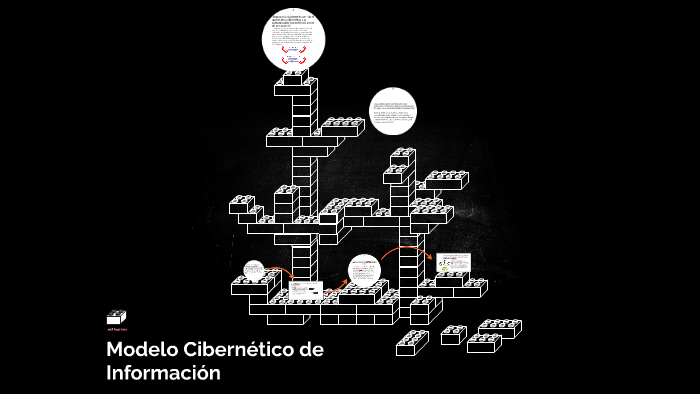 Modelo Cibernético de Información by on Prezi