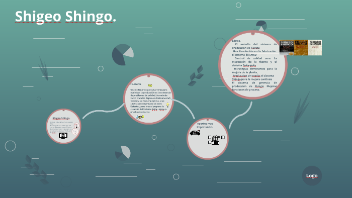 Shigeo Shingo. by carlos hernandez on Prezi