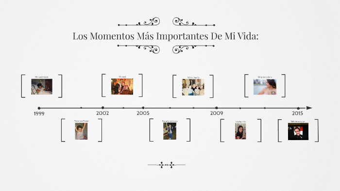 Los Momentos Más Importantes De La Vida: by Daniela Doyle on Prezi
