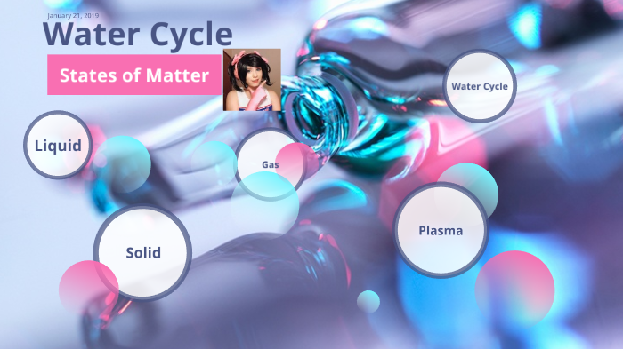 States of Matter: Water Cycle by Arabella Jones on Prezi