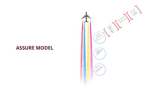 Lesson Plan Using Assure Mode; by Takira Gray on Prezi