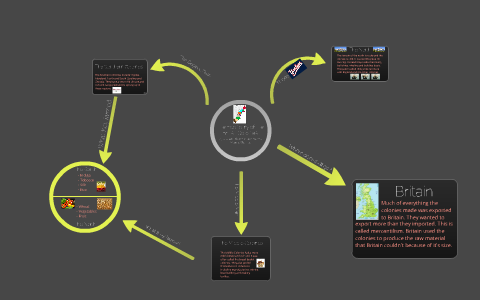 The Economy of Colonial Georgia by isaac welch on Prezi