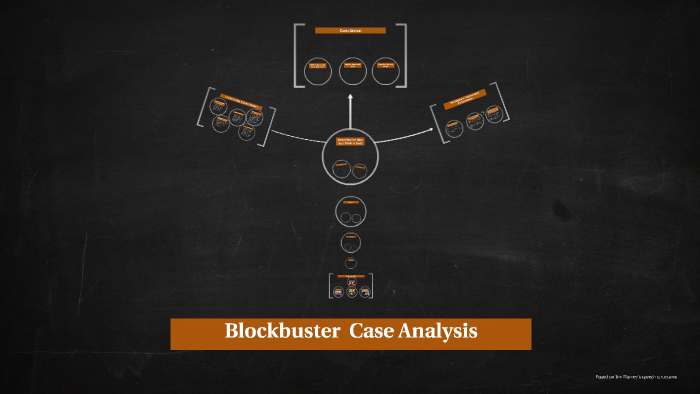 Blockbuster Case Analysis by amer nahouli on Prezi