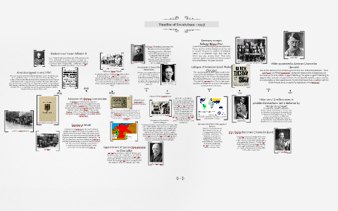 Timeline of Events (1919 - 1933) by Smriti Setia on Prezi