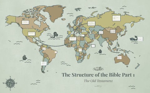 The Structure of the Bible Part 1 by Greg Conley on Prezi