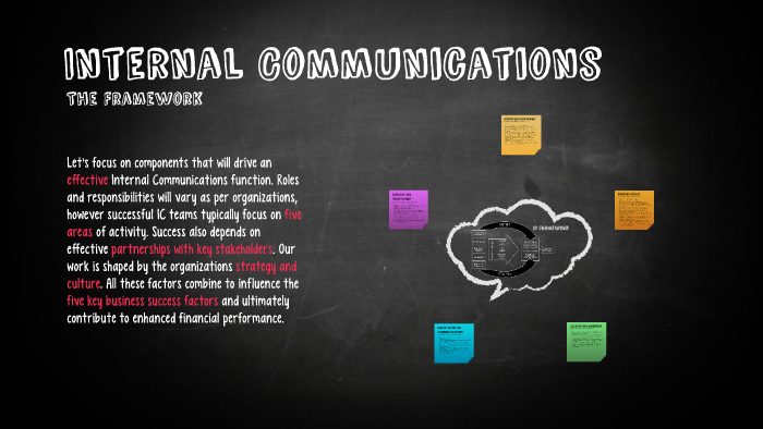 Internal Communications Framework by jyotsna mendon on Prezi