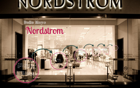 Nordstrom Timeline by Belle Mayo on Prezi