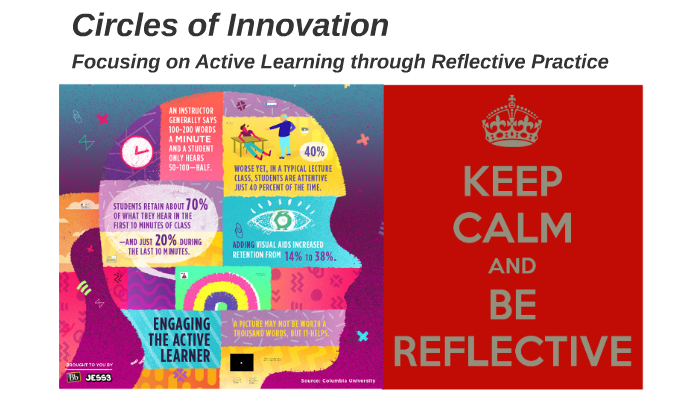 Active Learning Reflective Practice by Steve Cunningham on Prezi