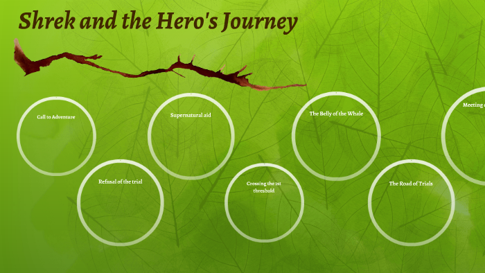 Shrek and the Hero's Journey by David Cisneros on Prezi