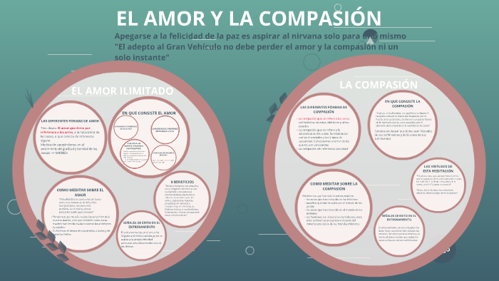 EL AMOR Y LA COMPASIÓN by Leonardo Morera on Prezi
