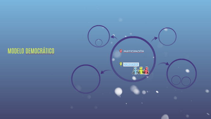 MODELO DEMOCRÁTICO by on Prezi