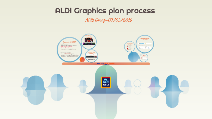 Aldi Graphics plan process by henry yuan on Prezi