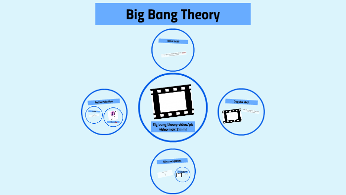 Big Bang Theory Project Outline by Calleen DeWinter on Prezi