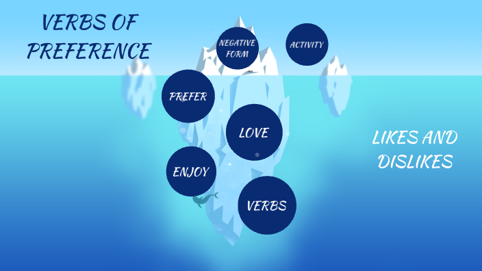 VERBS OF PREFERENCE by Tania Jimenez on Prezi