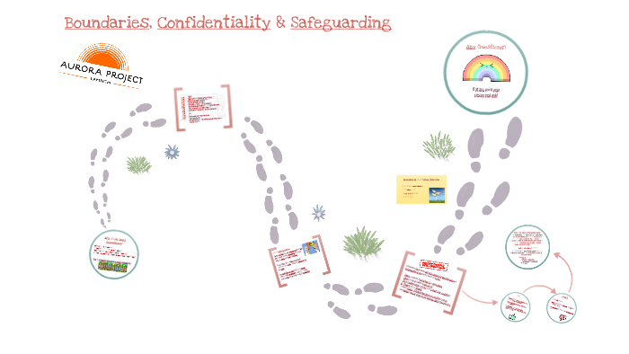 2017 New Boundaries, Confidentiality & Safeguarding by Aurora Project ...