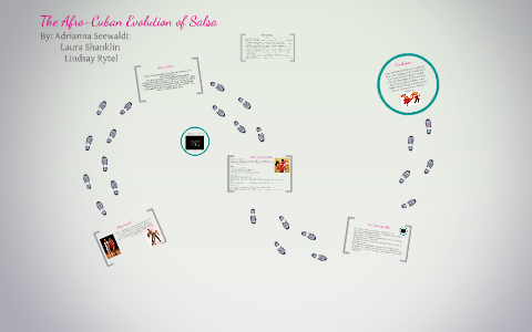 The evolution of Salsa by Adrianna Seewaldt on Prezi