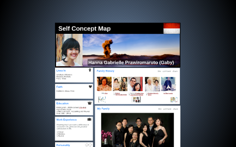 Self Concept Map by Hanna Gabrielle on Prezi