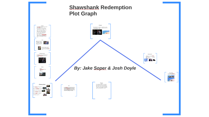 Setting by Jake Soper on Prezi