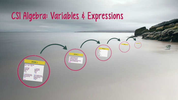 CSI Algebra: Variables & Expressions by cijae conyers on Prezi