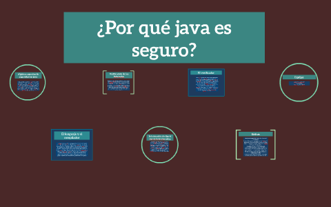 ¿Por qué java es seguro? by on Prezi