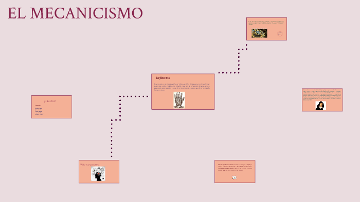 EL MECANICISMO by Daniela Carrera on Prezi