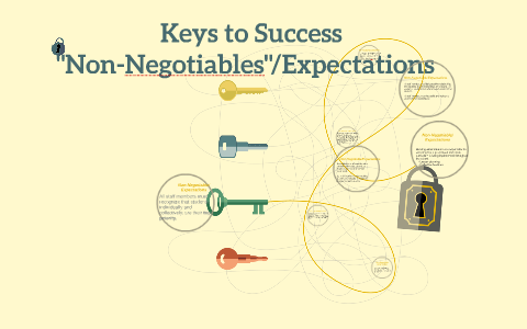 Non-Negotiables/Expectations by Donald Richardson on Prezi