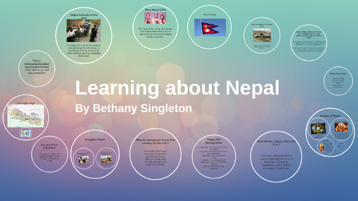Learning about Nepal by Bethany Singleton on Prezi