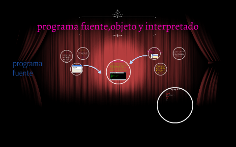 programa fuente,objeto y interpretado by angelica martinez on Prezi