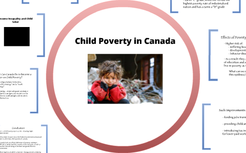 Child Poverty in Canada by Jake Charles on Prezi