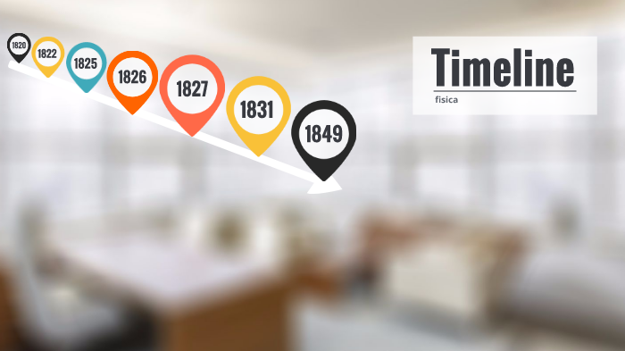 linea de tiempo fisica by alejandro murias on Prezi