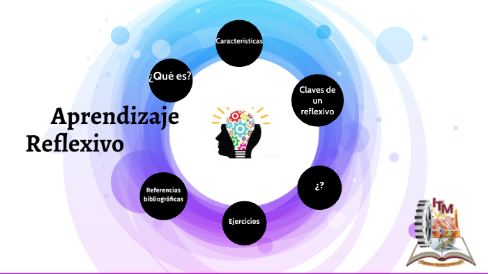 Aprendizaje Reflexivo by beyda santoyo on Prezi