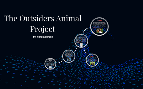 The Outsiders Animal Project by Hanna Johnson on Prezi