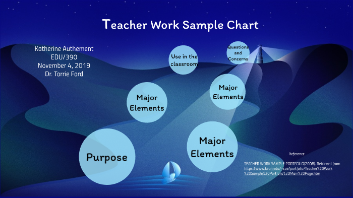 Teacher Work Sample Chart by Katherine Authement on Prezi