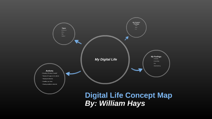 Digital Life Concept Map by on Prezi