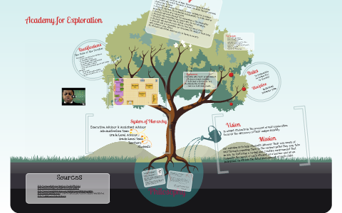 The Perfect School Project by Amanda McLaughlin on Prezi