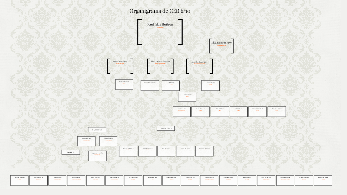 Organigrama de CEB 6/10 by Axel Romero on Prezi
