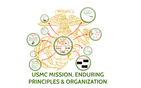 USMC MISSION, ENDURING PRINCIPLES, & ORGANIZATION by Meghan Brophy on Prezi