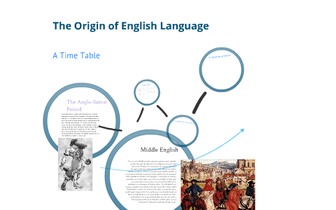 The Origin of English Language by Karin Rossbach on Prezi